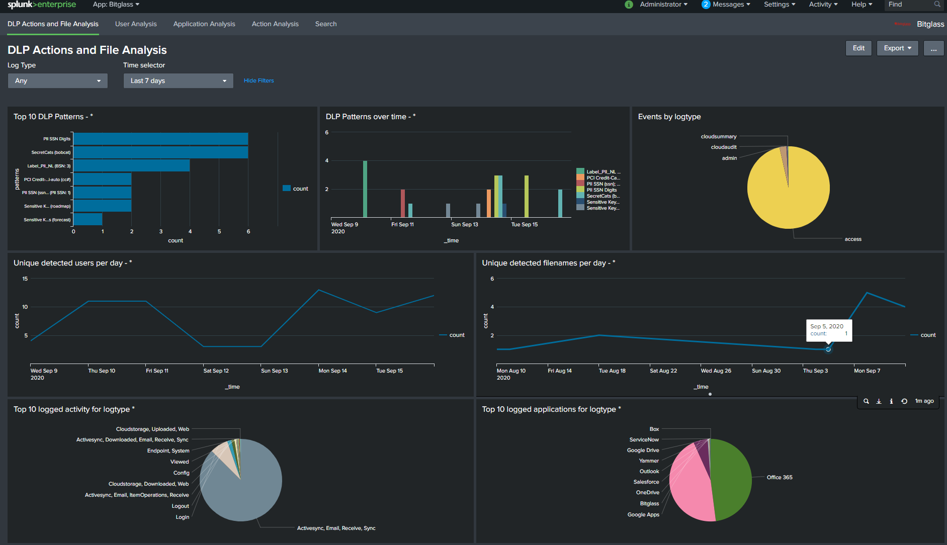 Integrating Splunk Application With Forcepoint Data Security Cloud Sse Using Bitglass Application